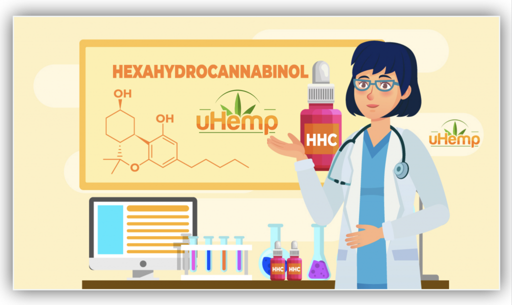 What is HHC (Hexahydrocannabinol) ? - uHemp.ie | Irelands largest Hemp ...